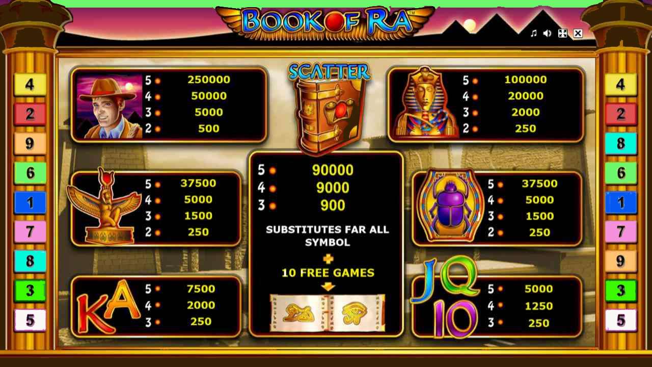 Book of Ra Online Slot Review